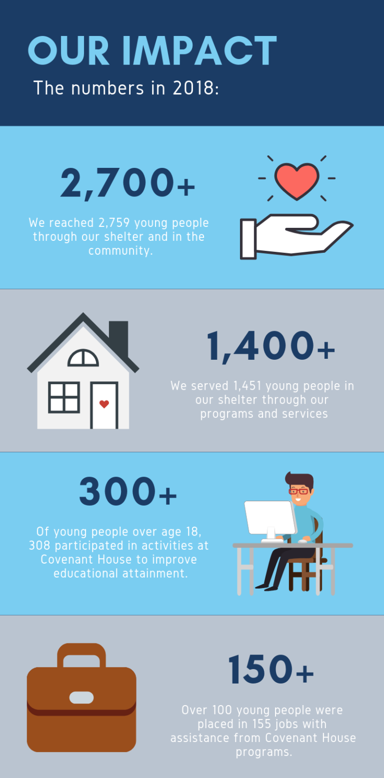 Data & Impact - Covenant House NY